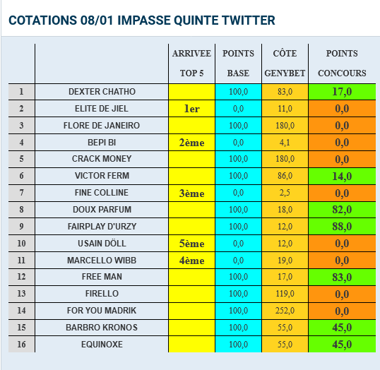 PEGASETURF on Twitter: "@Pascal_Hacman Bonsoir A quoi bon que je poste le tableau des cotations ...