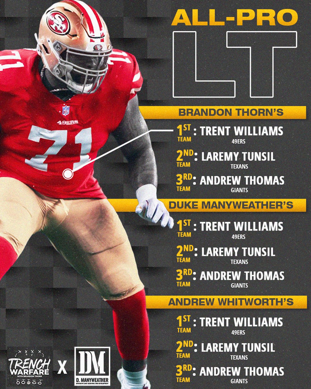 Brandon Thorn on Twitter: "I recently sat down with @BigDuke50 & @AndrewWhitworth to name our ...