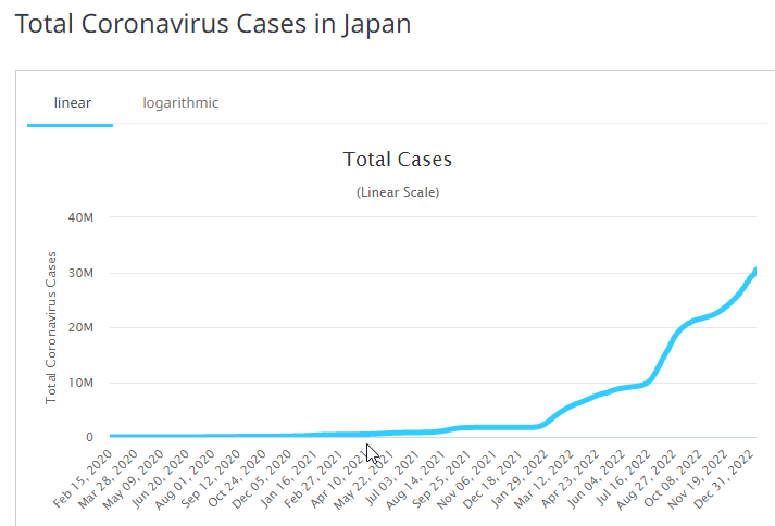 Denis Rancourt on Twitter: "Japan started its multi-dose vaccine rollout in April 2021 - By its ...