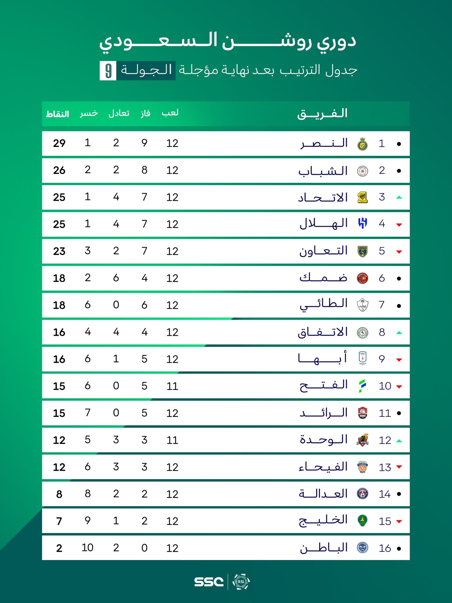 شركة الرياضة السعودية Ssc On Twitter قبل ديربي يوم السبت⌛️ الشباب