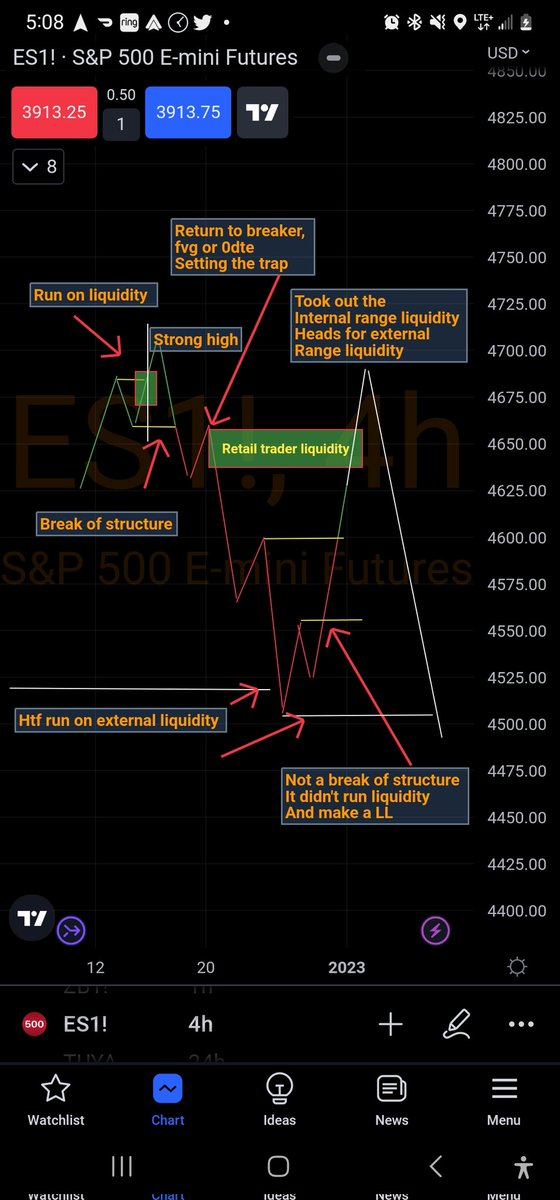 ICT Concepts on Twitter: "RT @Matthewwmickey1: Strong high/low the start of a market maker ...