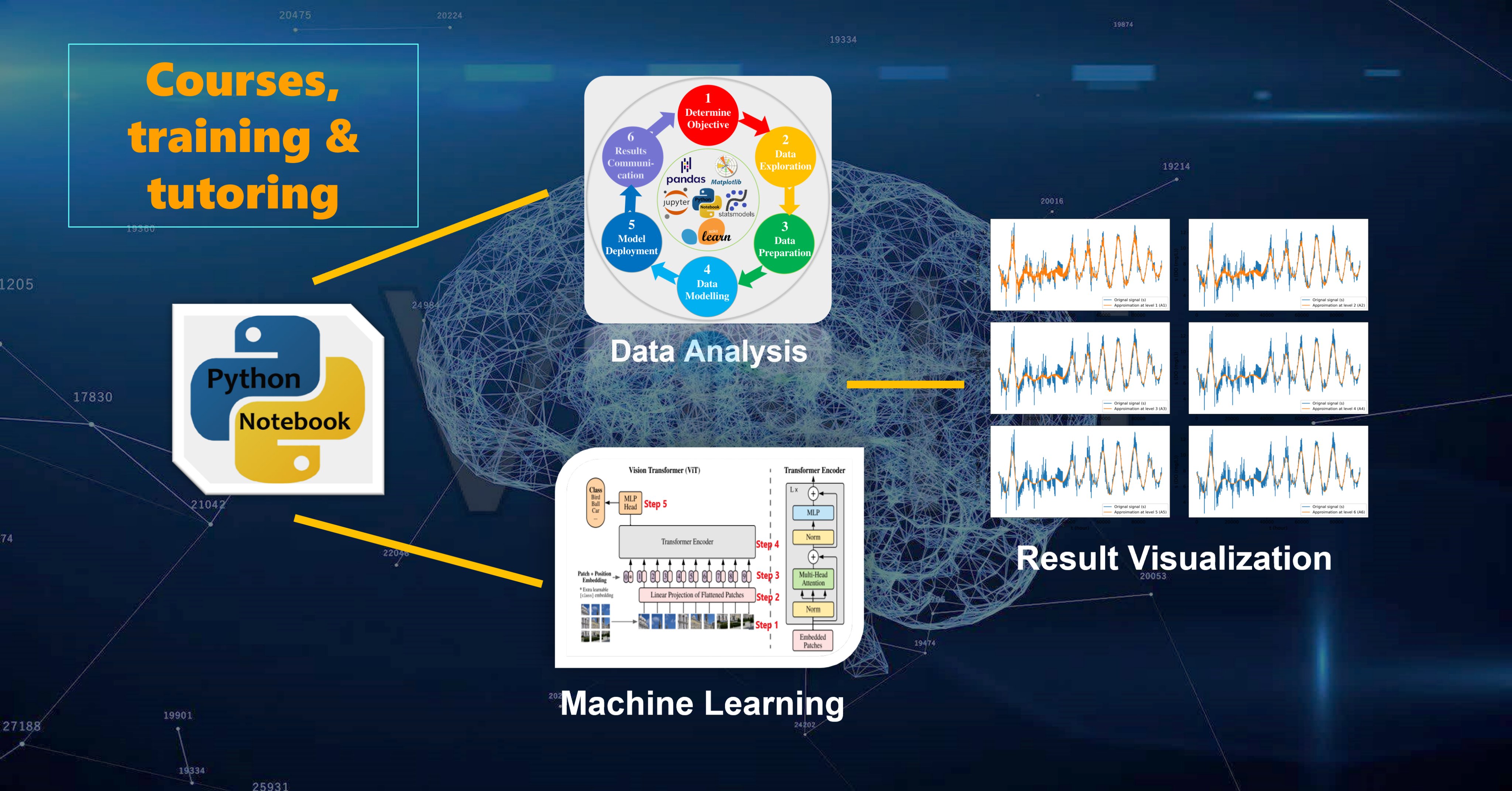 Deepsim Academy (@deepsimacademy) / Twitter