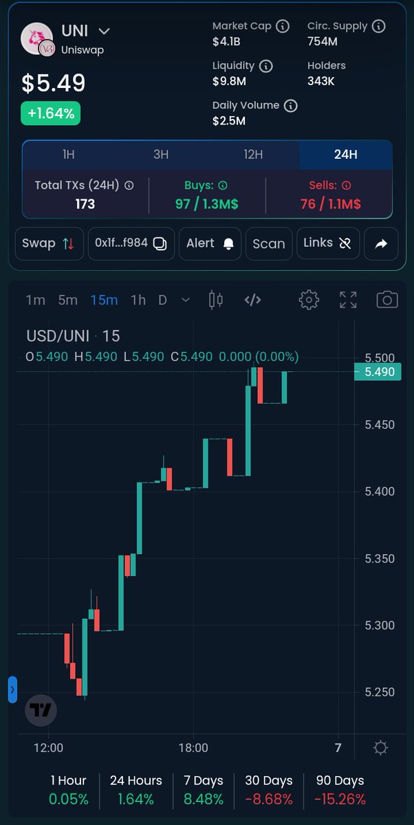 GoPlus Security on Twitter: "In Charts, you can check your favorite token's insights with our ...