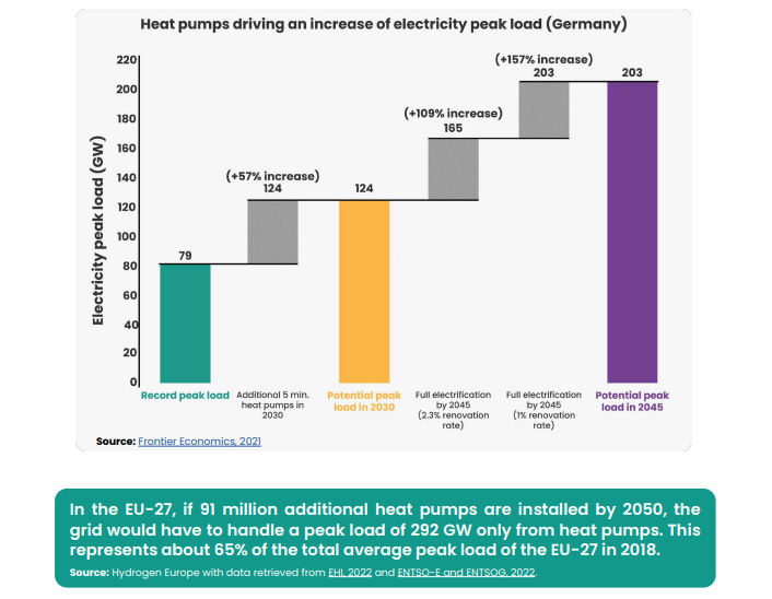 Drhwilliams On Twitter E3g Energy In Asia Dwnews As Entso E And