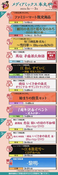 刀剣乱舞-本丸通信-【公式】(@tkrb_ht) - Twilog