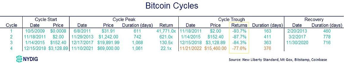 Bitcoin on Twitter: ""This all makes sense to us in the context of ...