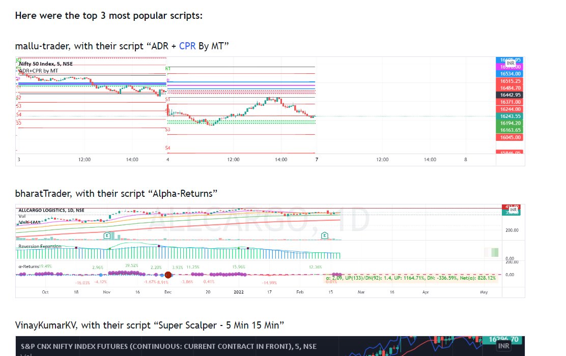 Bharat Trader 🇮🇳 on Twitter: "Pleased to announce, one of the indicators is declared most ...