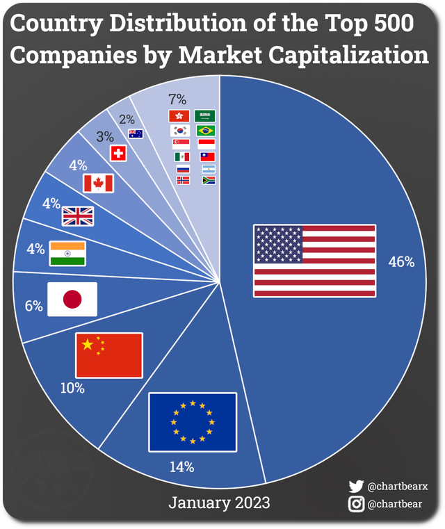 Geopolitics & Empire on Twitter: Geopolitics & Empire on Twitter: