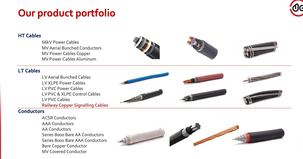 🚨 Dynamic Cables Ltd Cmp ₹201 🧵 Complete stock analysis 🧵 Mcap: 448cr ...