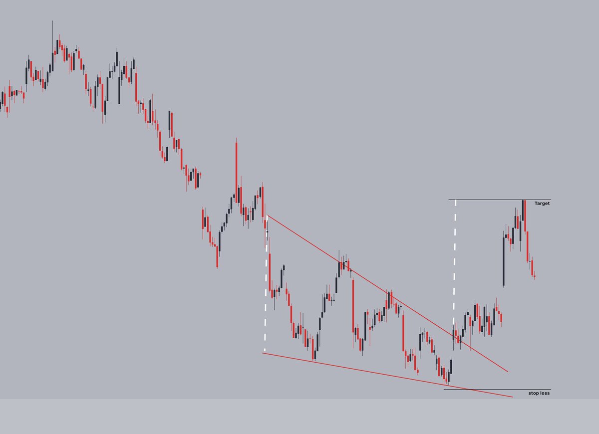 📚 Common Chart Patterns THREAD Chart patterns are a useful tool in your ...