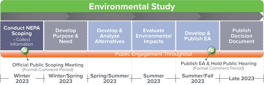 Utah.gov on Twitter: "UDOT is preparing an Environmental Assessment to evaluate potential ...