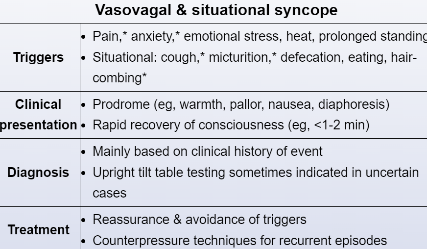 Dr Joshua Walinjom on Twitter: "Vasovagal and situational syncope"
