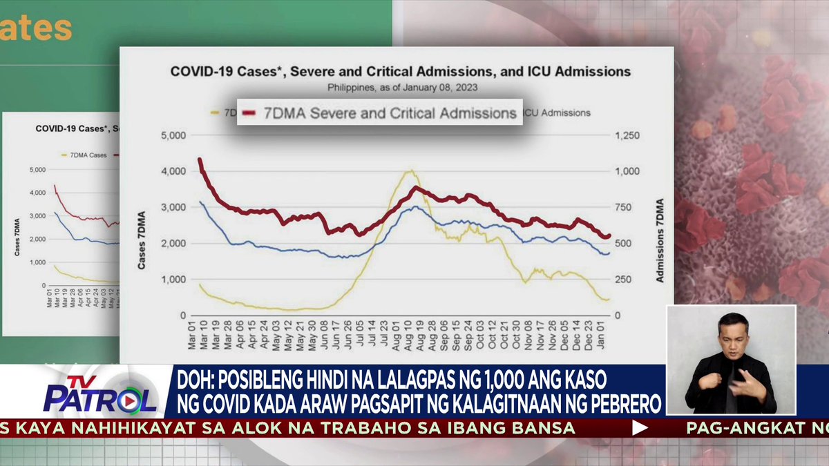 ABS-CBN News on Twitter: "RT @TVPatrol: Ipinaliwanag ng DOH kung bakit mahalagang mapalawig ang ...