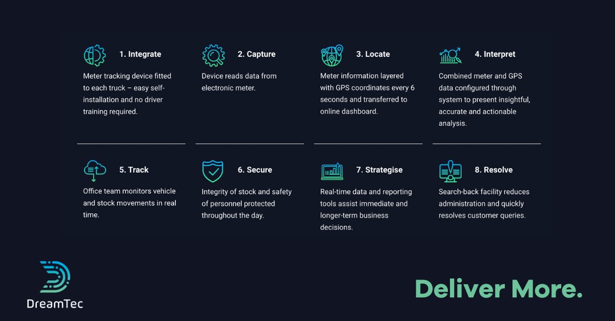Carlisle Fuels chooses DreamTec Systems