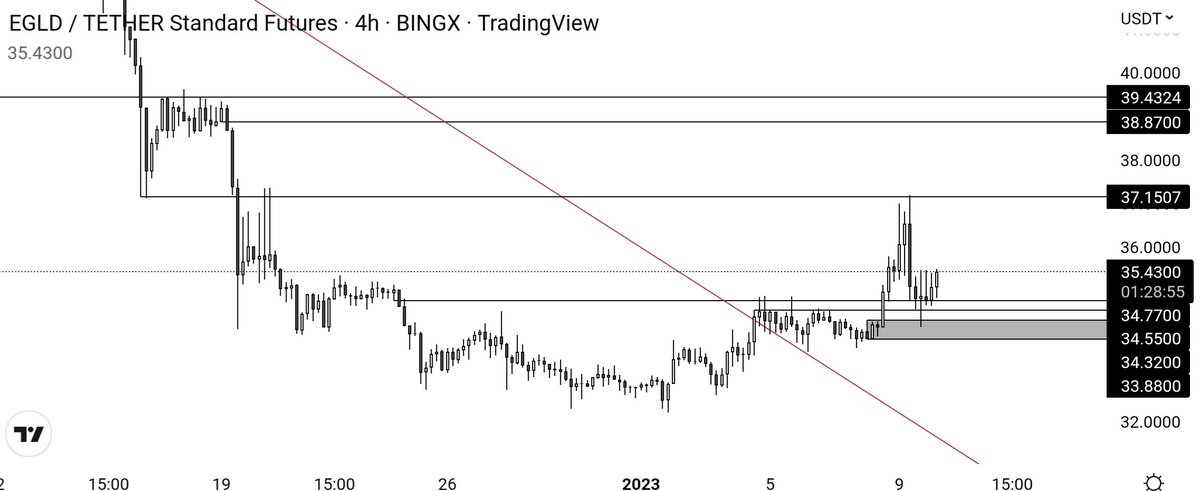Trader Tim 🔥 on Twitter: Trader Tim 🔥 on Twitter: