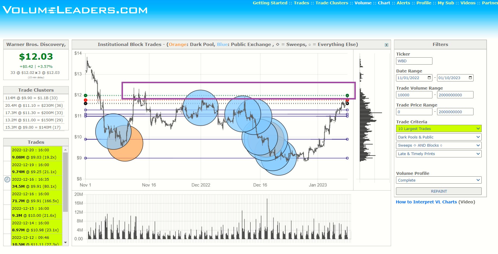 VolumeLeaders on Twitter: "@JesseKKM15 Keep an eye on this resistance zone we've entered. https ...