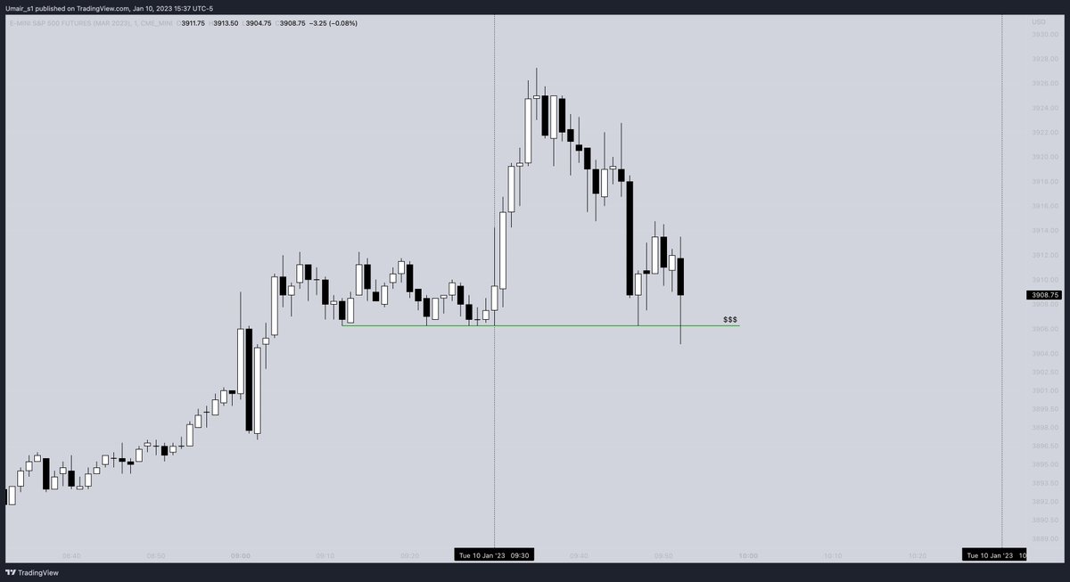 Using Time To Trade | Example For Tuesday, Jan 10th Explained Using ...