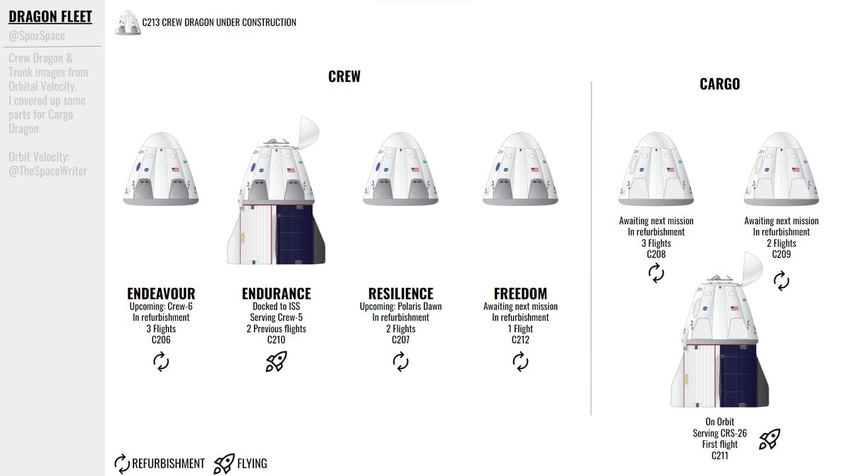 Spacex Dragon Capsule Diagram