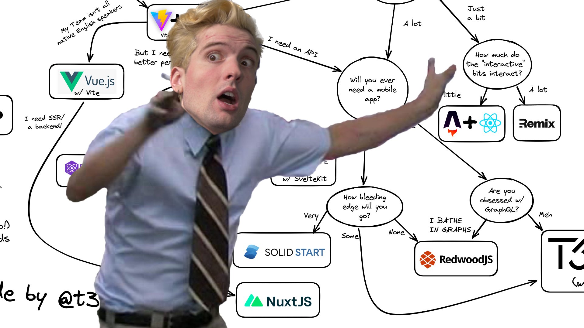 Theo - t3.gg on Twitter: "I've been sitting on this thumbnail for so long and I finally get to ...