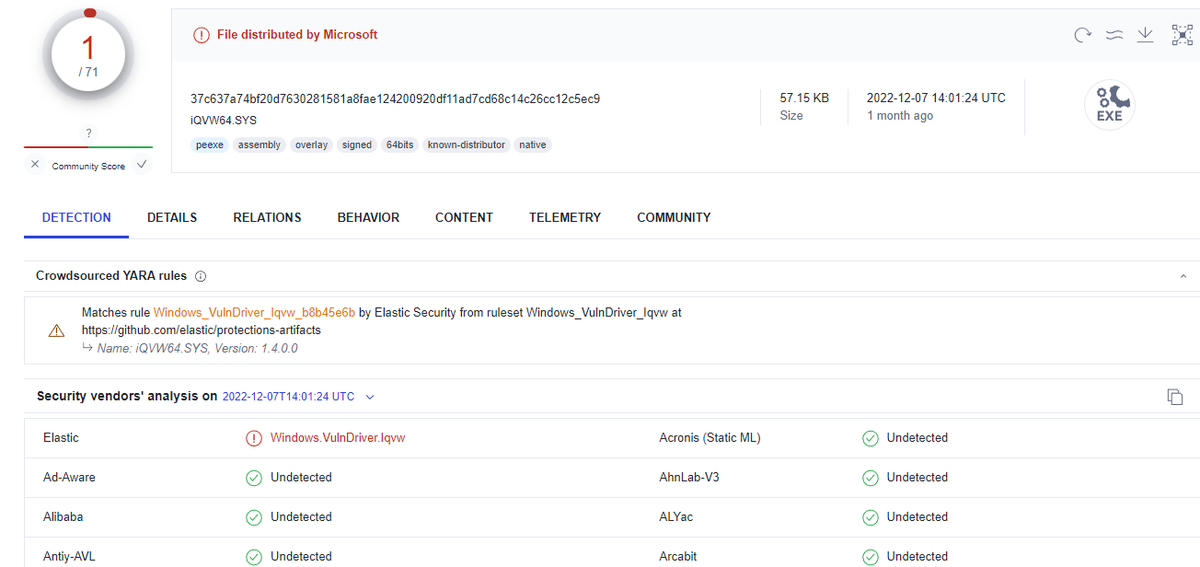 Gabriel Landau on Twitter: "Elastic Endpoint has had coverage for this vulnerable driver since ...