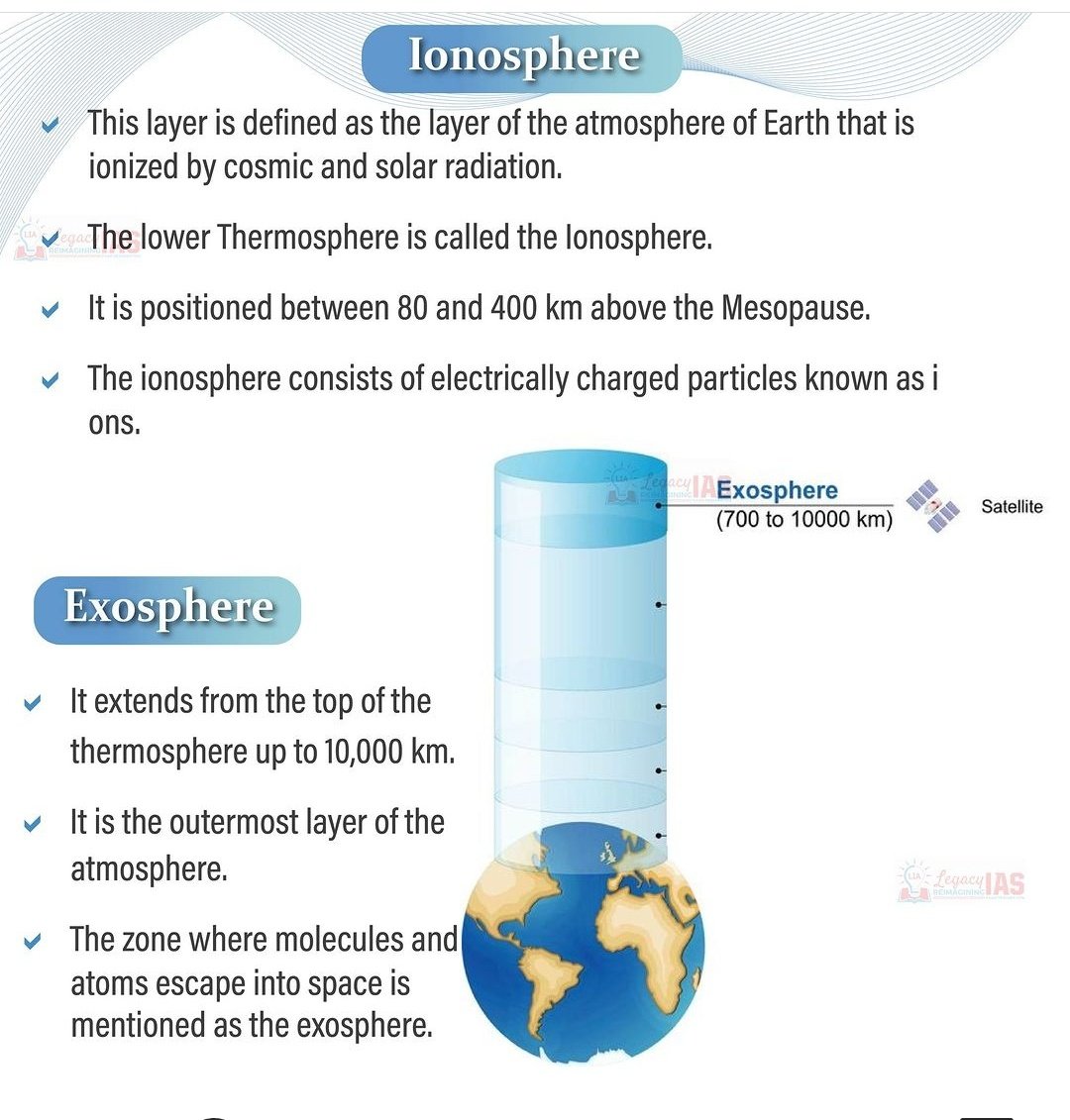 Ionosphere Facts