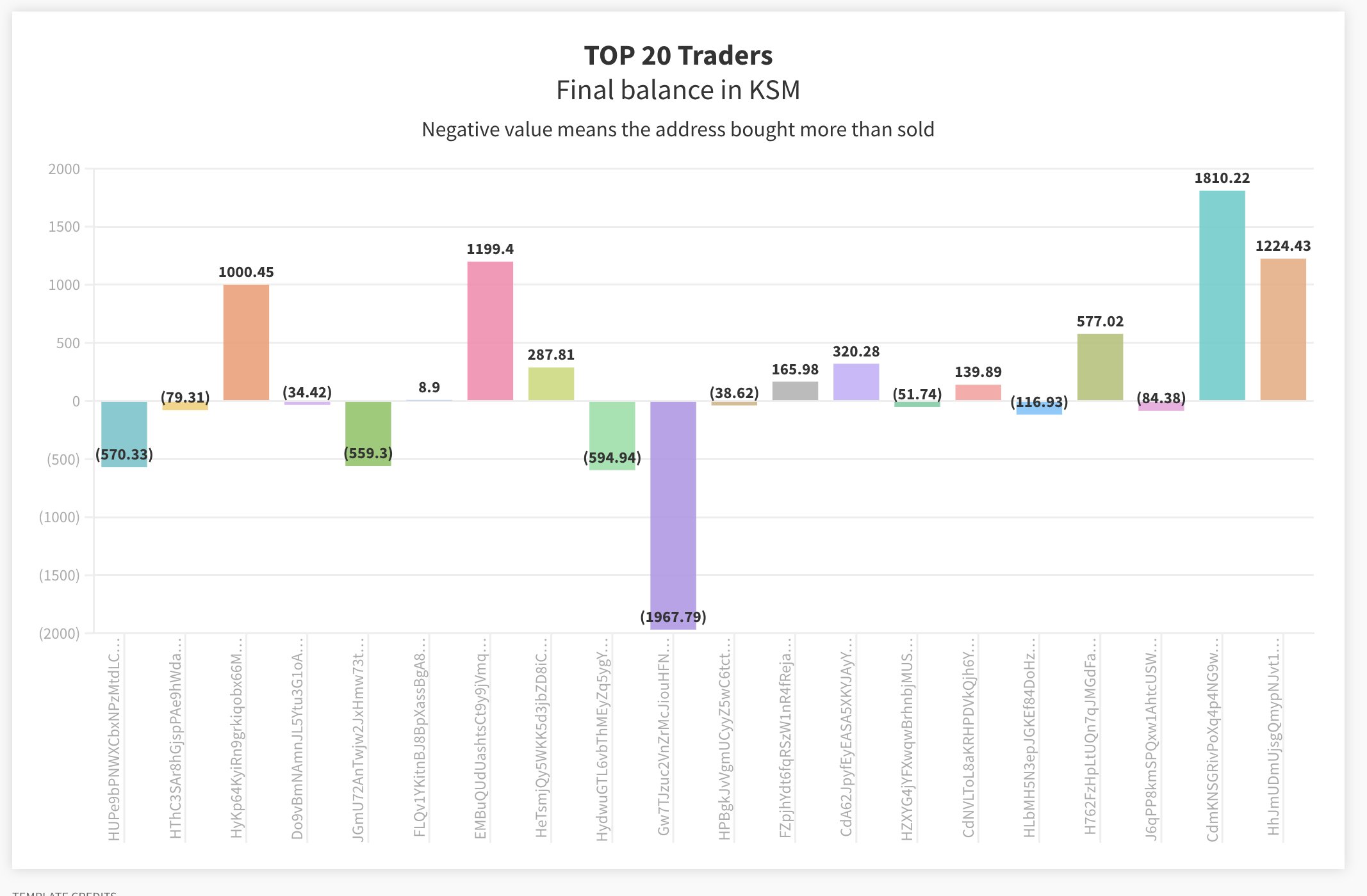 Bruno Skvorc 🦞 | bruno.eth on Twitter: "It has been a while since we launched Kanara, the world ...
