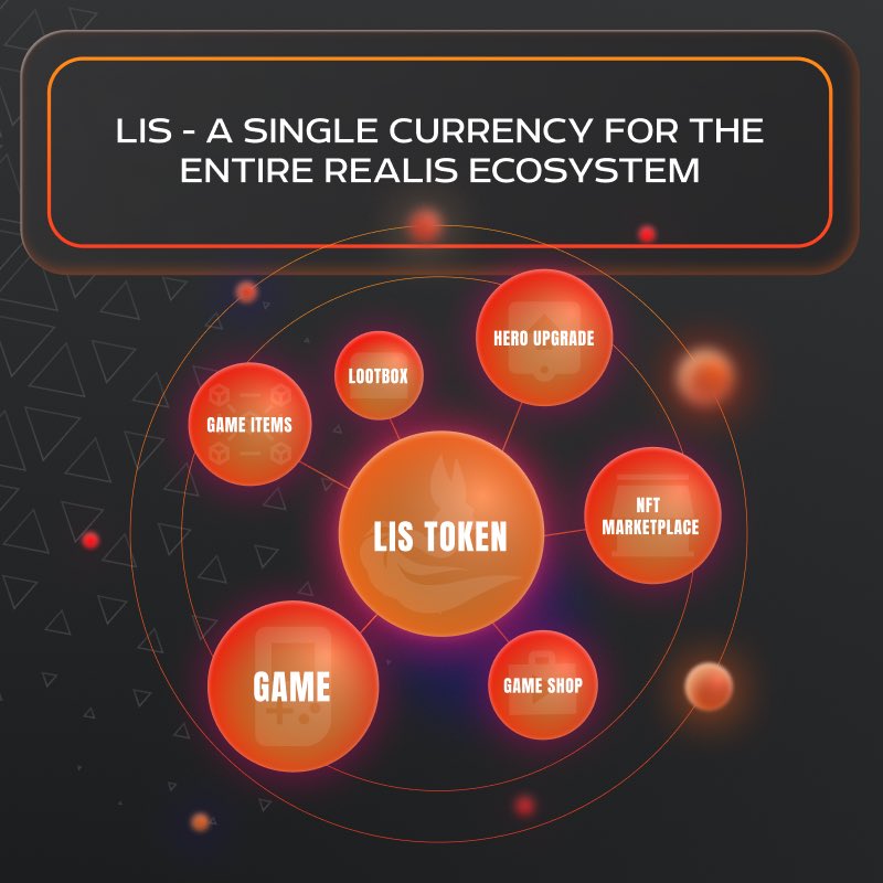 Realis on Twitter: "📊 LIS Tokenomics 📊 The most important information about LIS tokenomics that ...