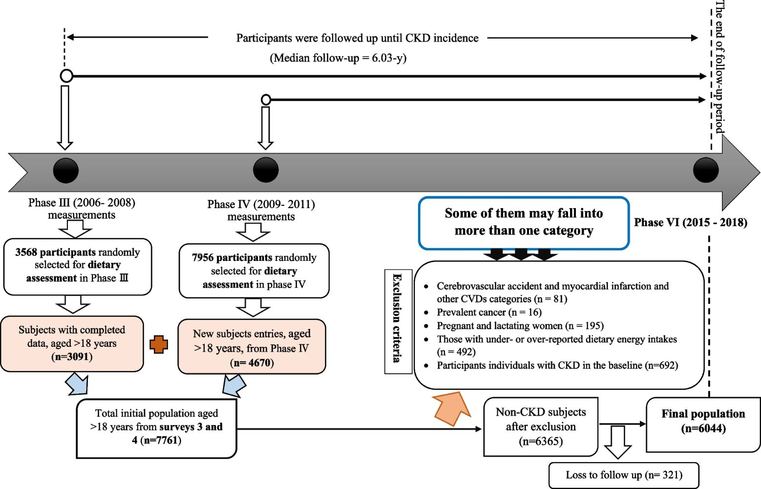 🥼Agingdoc1⭐MD, PhD 🔔 on Twitter: "High insulinemic potential of diet and lifestyle is associated ...
