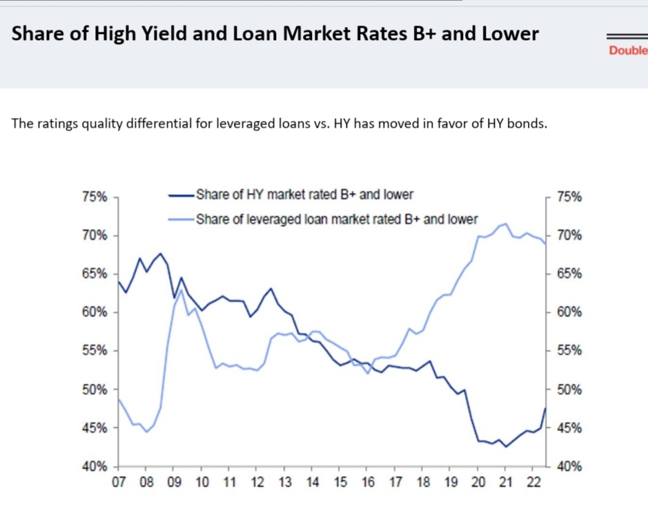 Here come the defaults after tightening lending standards 👇 $HYG $JNK $BKLN - Thread from Win ...