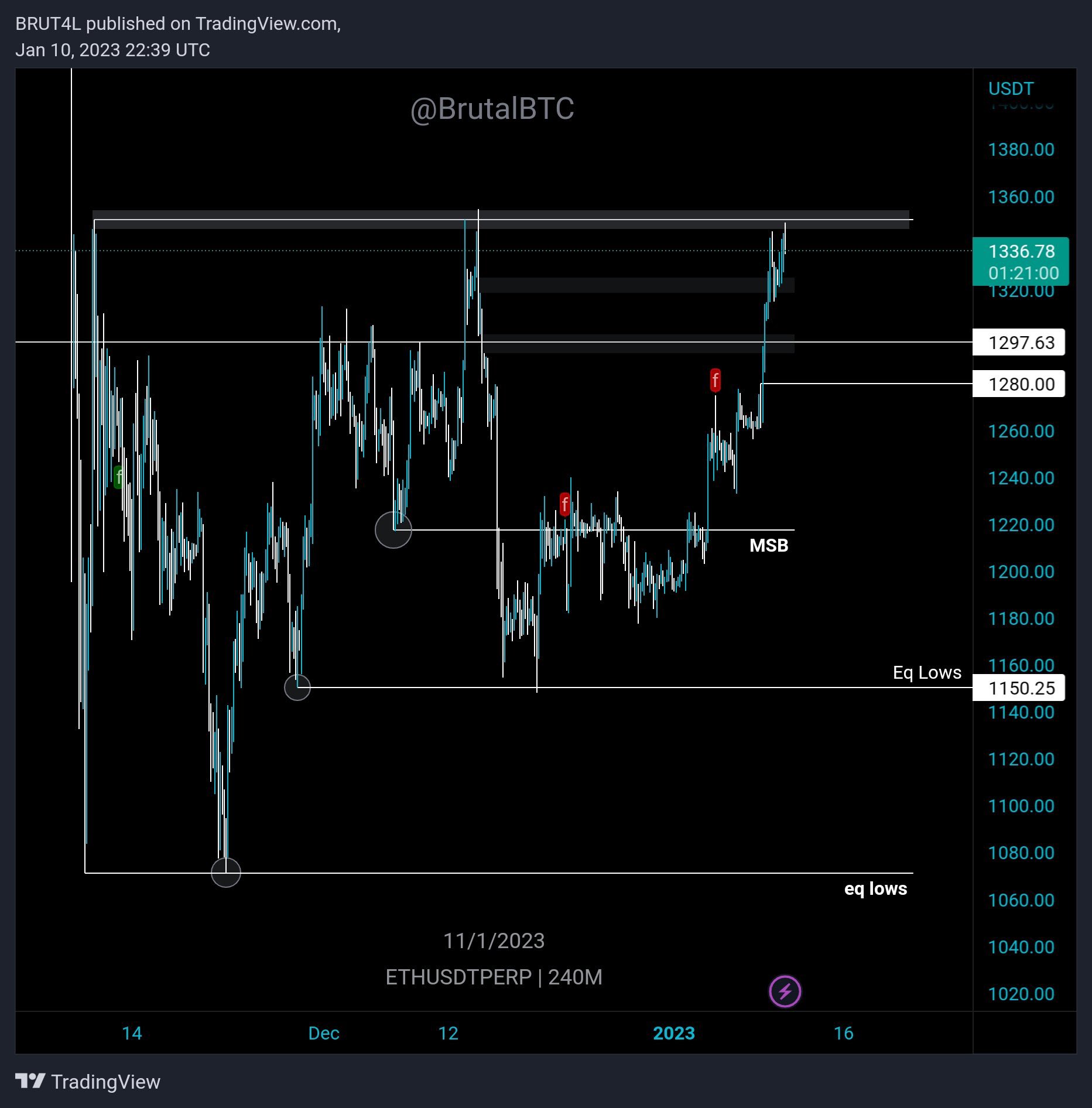 Brutal ️ (@BrutalBTC) / Twitter