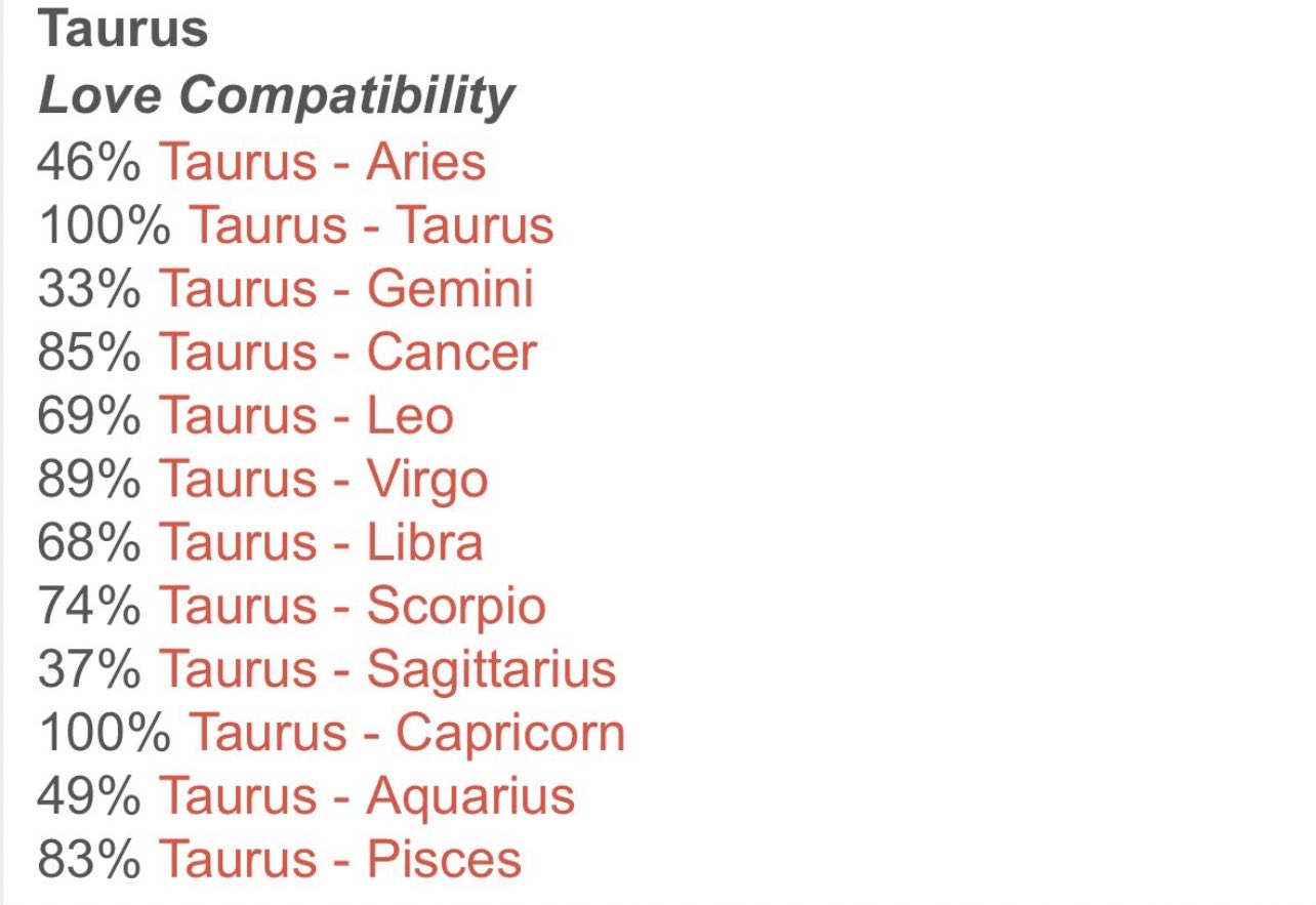 Taurus Love Chart