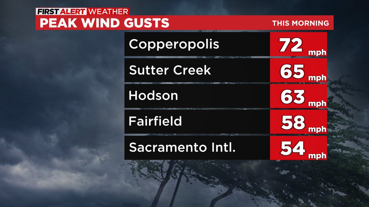 Nic Merianos On Twitter Heres Some Of The Peak Wind Gusts Caused By