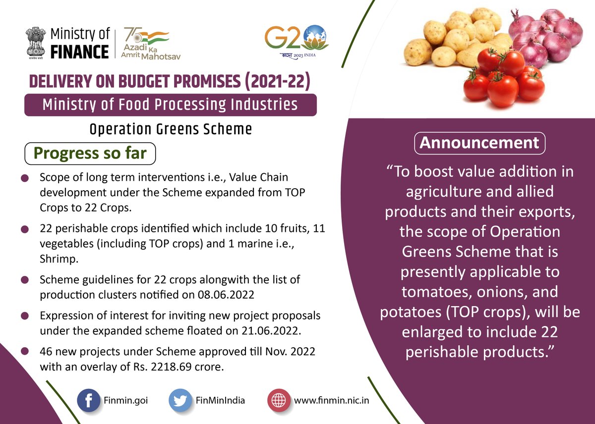 PIB India on Twitter: "Launched in November 2018, Operation Greens Scheme currently has 46 new ...