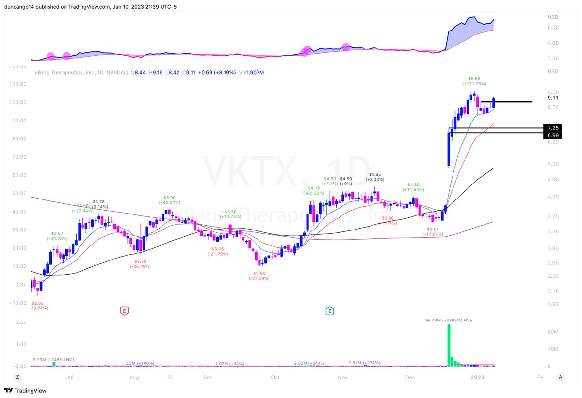 Quick run through of what I'm seeing: Market today (especially after yesterday's trash close ...