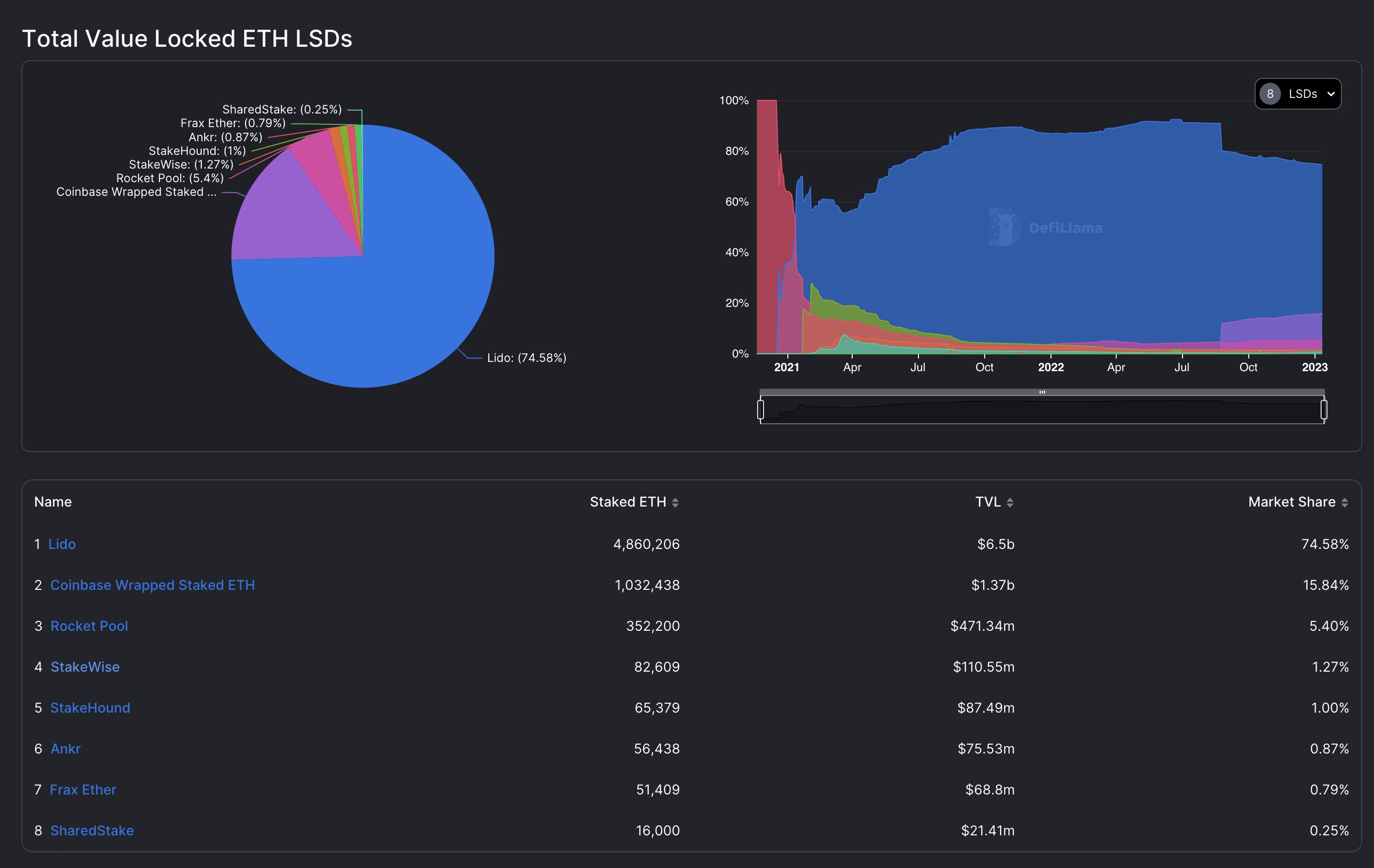 @Iamkinc/Defi / Twitter