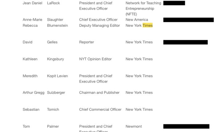 Jeremy Loffredo on Twitter: "According to the WEF, 10 CNN reporters/ editors, 8 NYT reporters ...