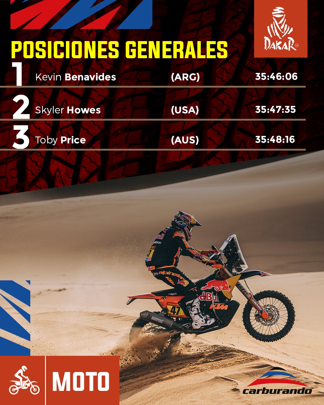 Rally Dakar 2023 | Finalizó la etapa 10 y los argentinos se afianzan en el podio de la tabla ...