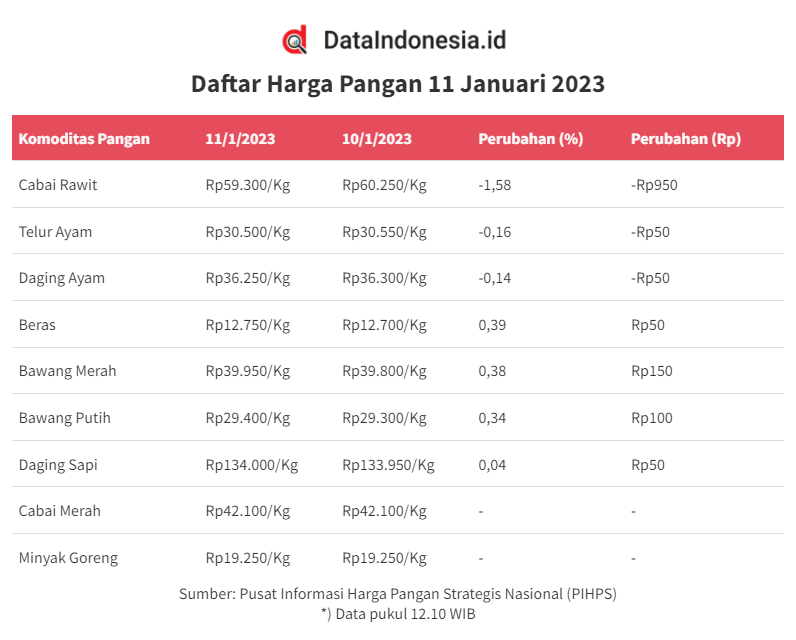 DataIndonesia.ID on Twitter: DataIndonesia.ID on Twitter: