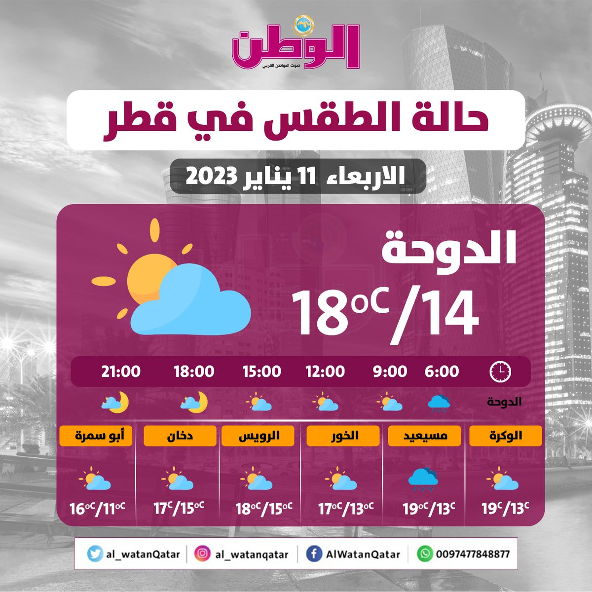 جريدة الوطن On Twitter حالة الطقس ودرجات الحرارة المتوقعة اليوم