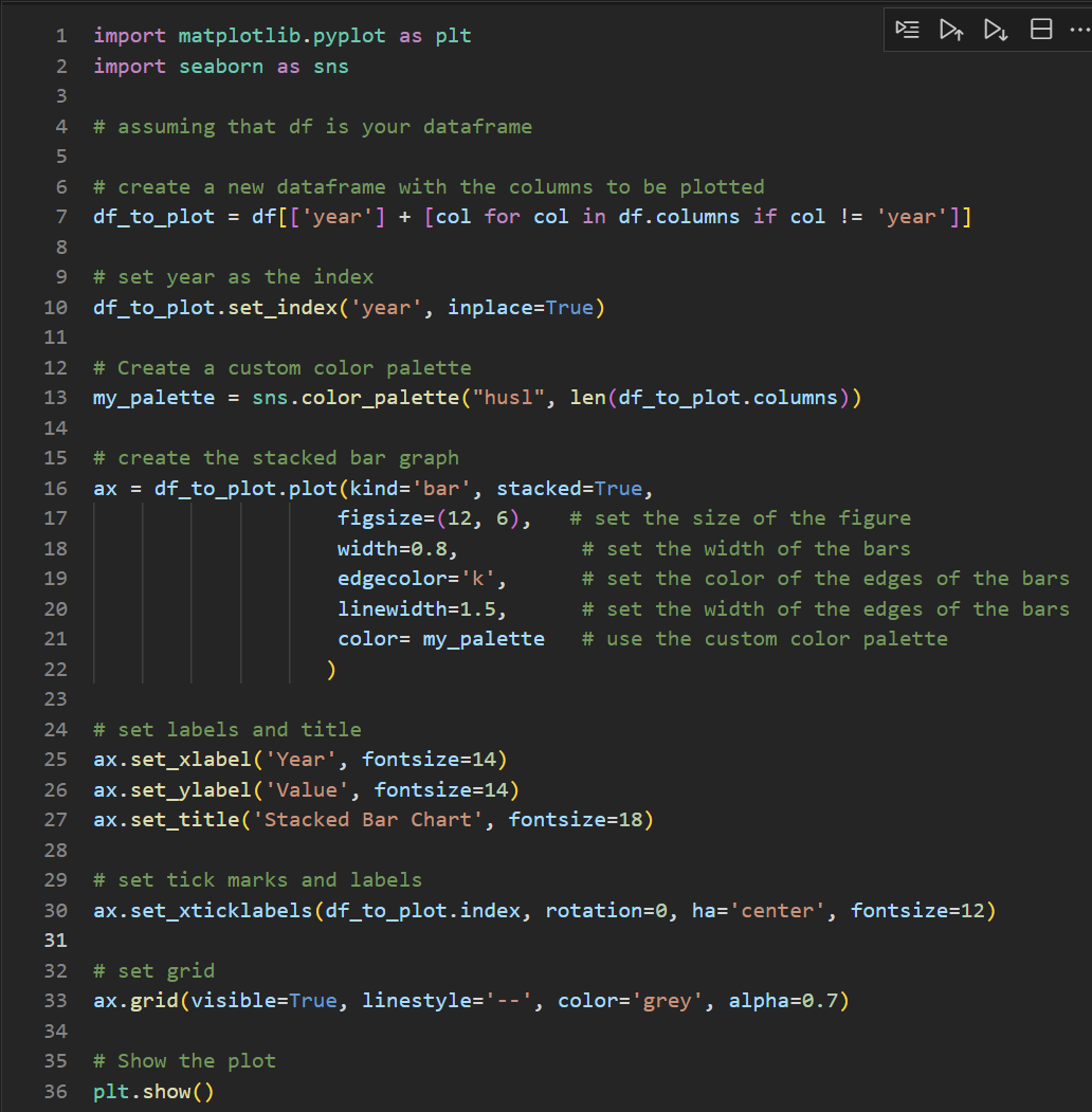 Andrew S Rosen On Twitter Using Chatgpt To Write Python Code For Matplotlib Plots Is