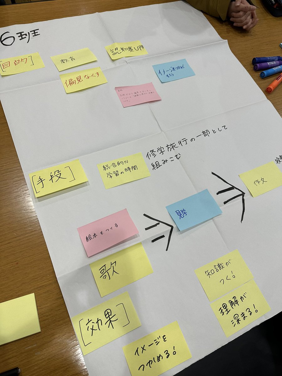 東京都市大学ISO学生委員会(@yc_isosc) - Twilog (ツイログ)