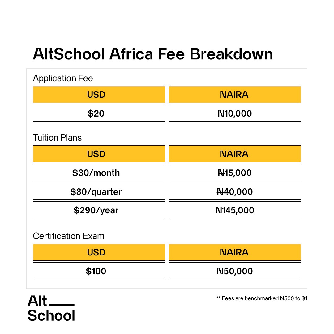 AltSchool Africa on Twitter: "We continue to receive messages from prospective AltSchoolers who ...