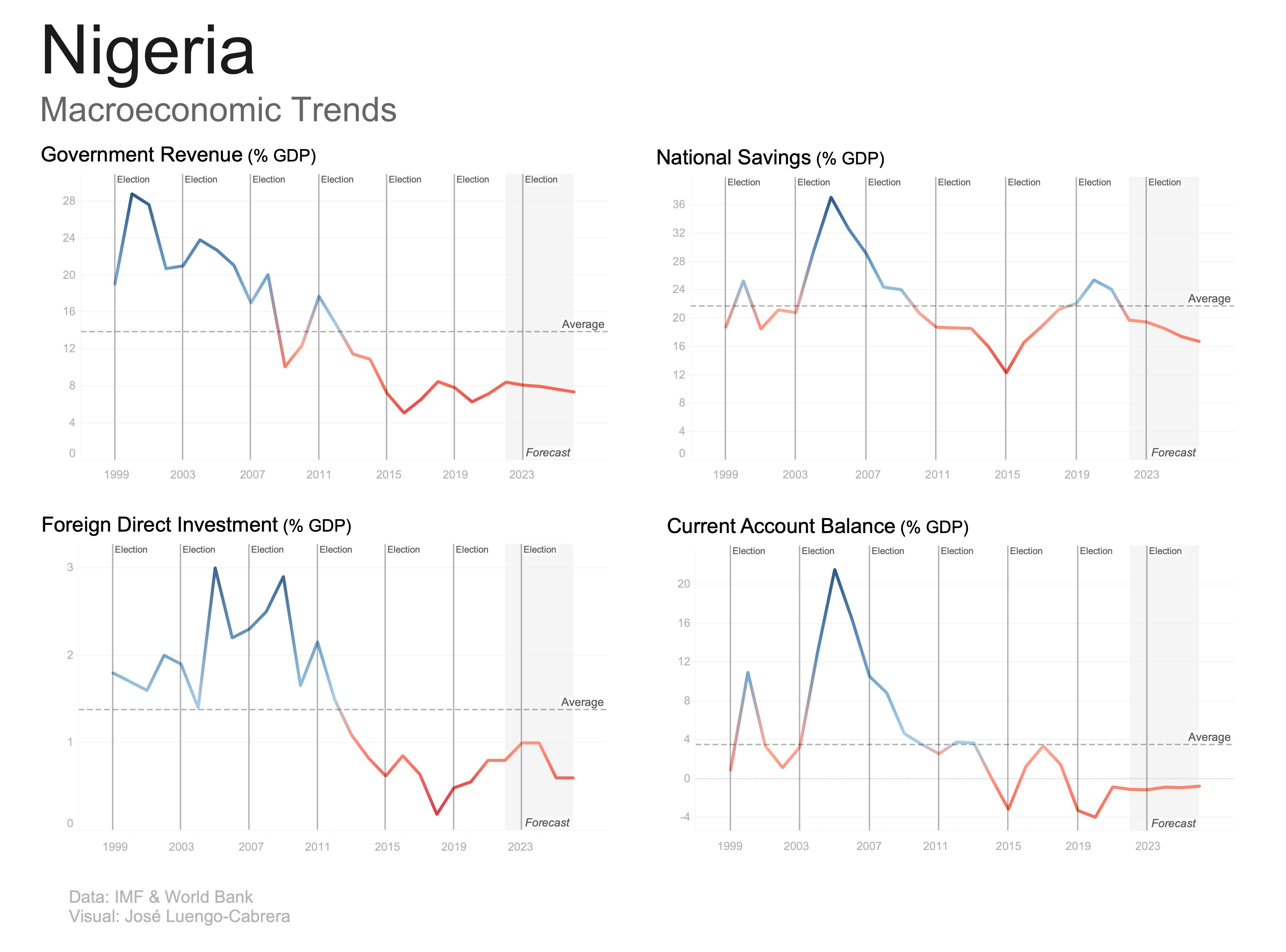 José Luengo-Cabrera (@J_LuengoCabrera) / Twitter