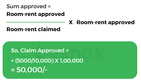 What is all the fuss about Room Rent Limit⁉️🤔 A thread🧵 - Beshak.org ...
