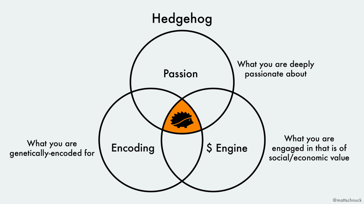 Jim Collins coached Jeff Bezos and Amazon. He estimates only 3% of ...