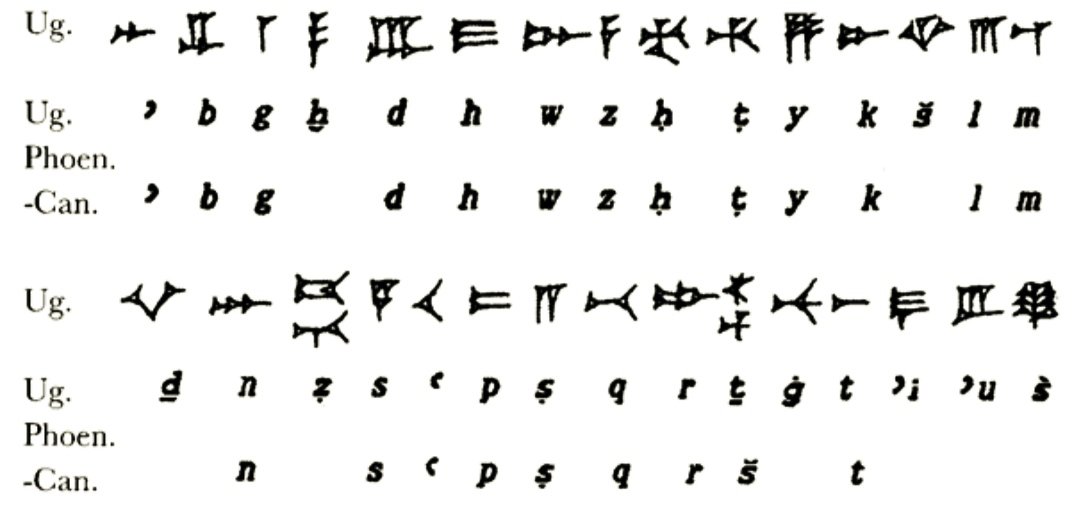 THE GREEKS, THE PHOENICIANS AND THE ALPHABET (PART ONE). - Thread from ...