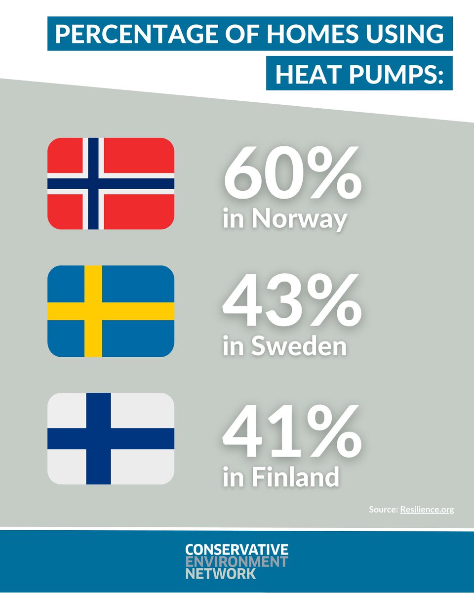 Speech Therapy: Data Collection Percentage Chart Speech, 40% OFF