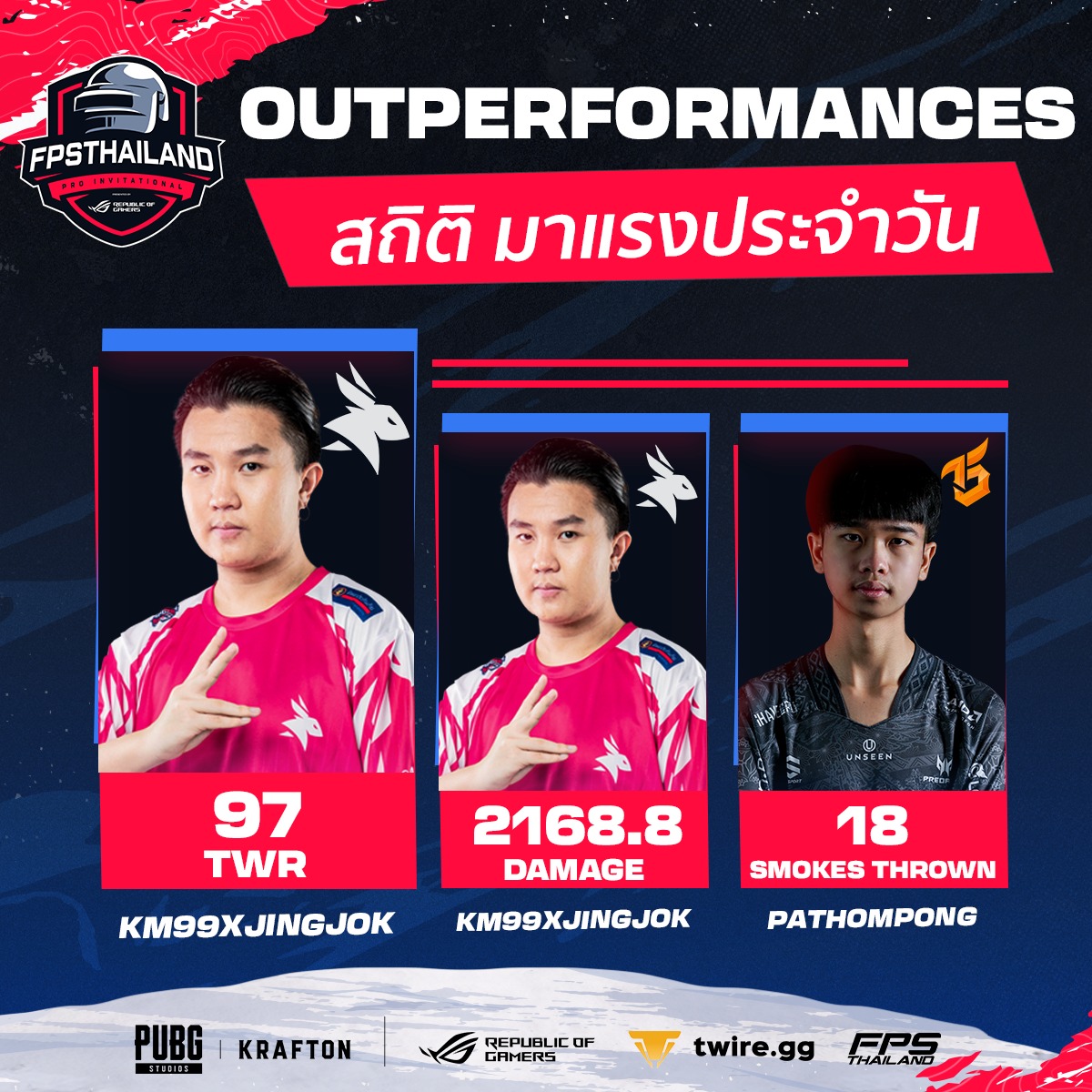 FPSThailand on Twitter: "!สถิติมาแรงประจำวันที่ 5 ! 🔥ห้องซ้อม FPSThailand PUBG Pro Invitational ...