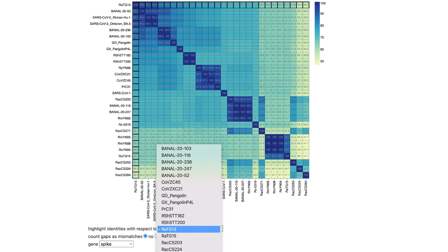 Bloom Lab on Twitter: "If (like me) you are constantly looking up the identities of various ...