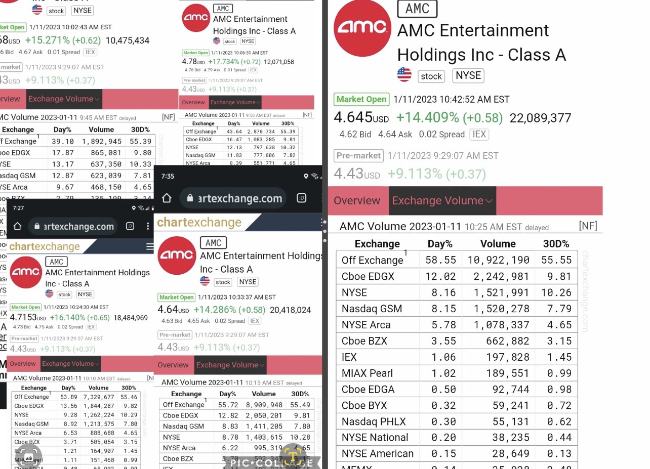 RGP on Twitter: "Did you see the swing in dark pools this AM aim #amc - the sh-t show continues ...